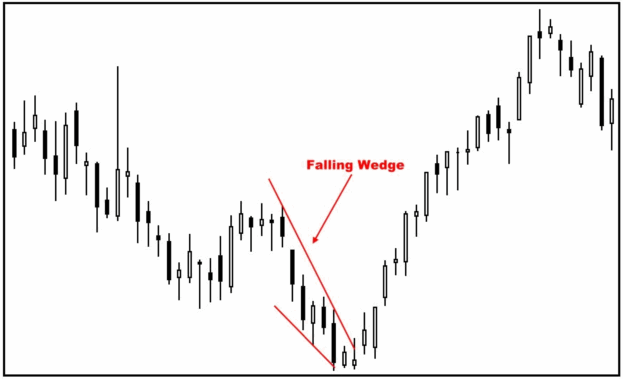 Chart Patterns Tutorial – Forex Market Analysis